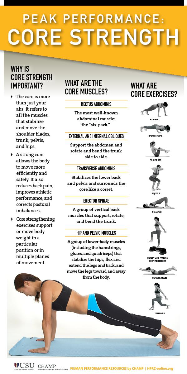 Strengthening Your Core: Essential Exercises for Back Pain Relief ...